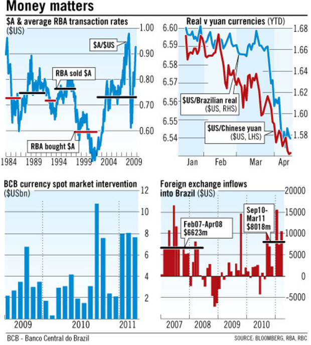 Inflation fight ends currency war