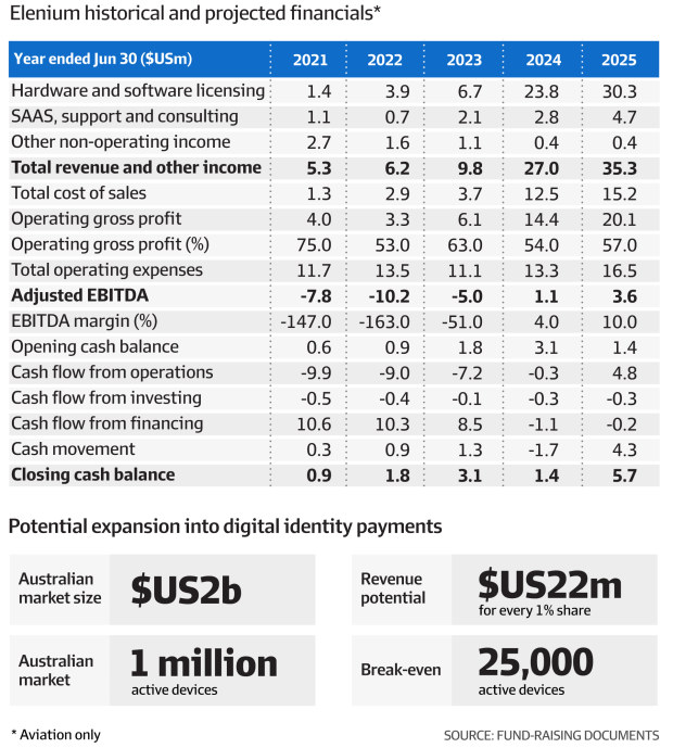 Elenium Automation’s $185m buyout deal with Melbourne SPAC falls over