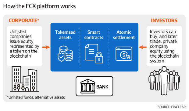 FinClear shows ASX its technology can create a new settlement system