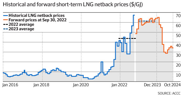 Wild global gas prices change the game for east coast
