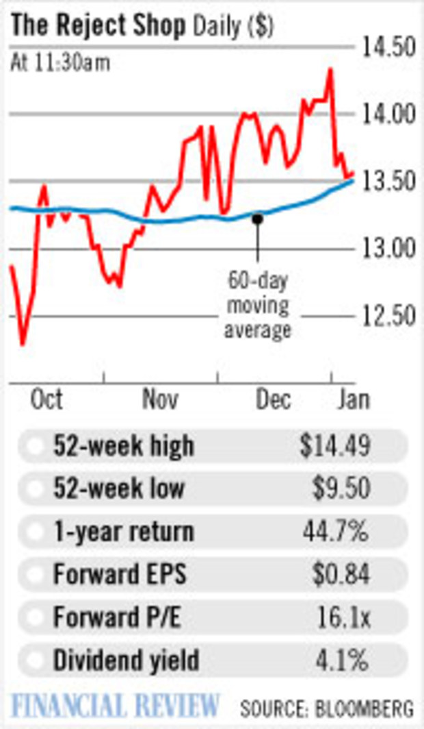 The Reject Shop (TRS)