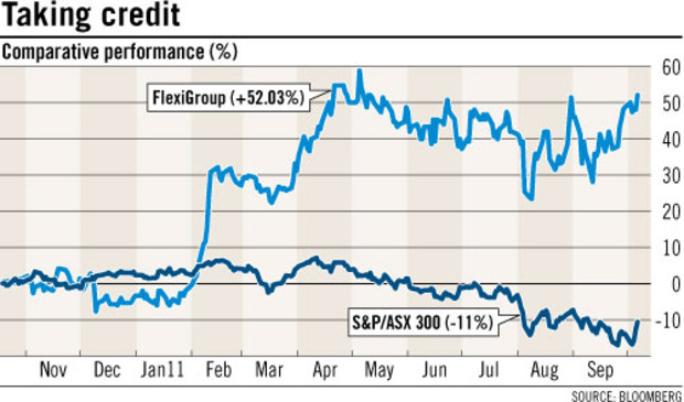 FlexiGroup thrills investors