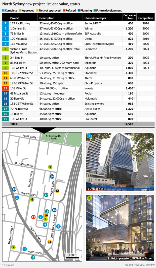 North Sydney’s $11b big build