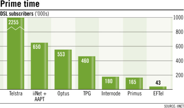 Primus shapes as consolidation target