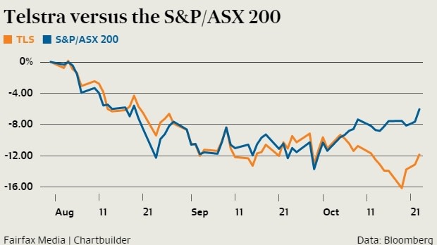 Five reasons why Telstra's shares took a pummelling