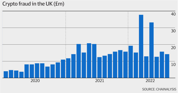 The lawless world of crypto scams