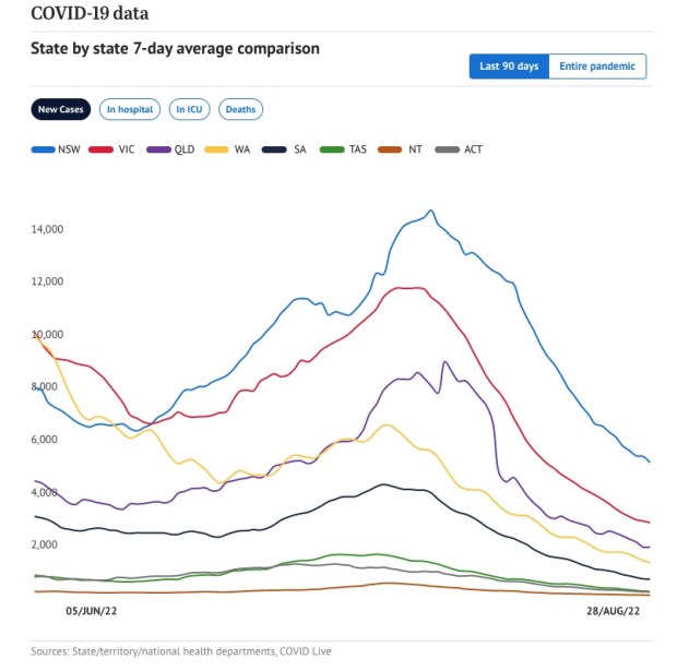 Poor COVID-19 data reporting points to need for an Australian CDC