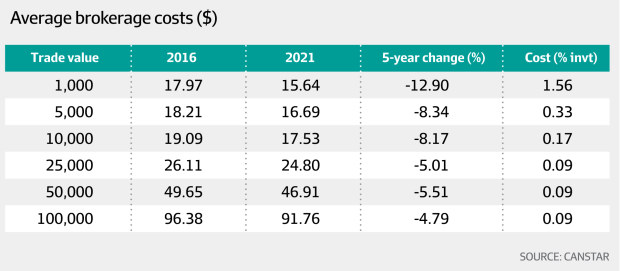 How cheap brokerage can backfire on investors