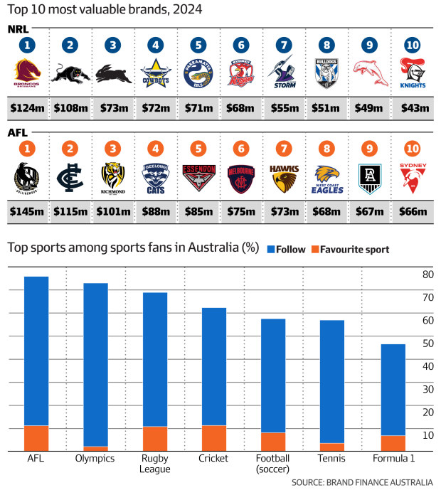 Afl teams 2020 store