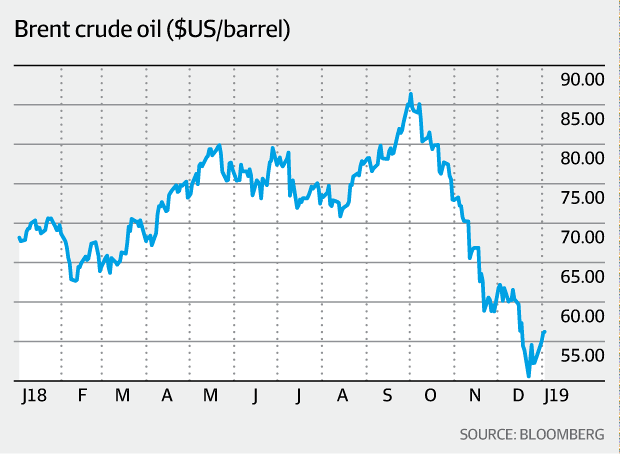 5 Jan 2019 (AFR) – S&P cuts oil price assumptions for first time in ...