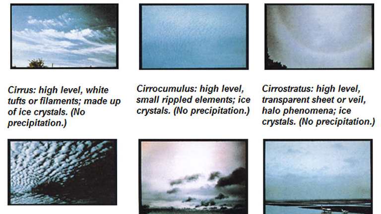 Clouds: what they mean