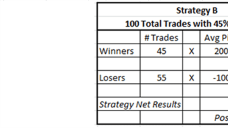 What is a Good Win Ratio?