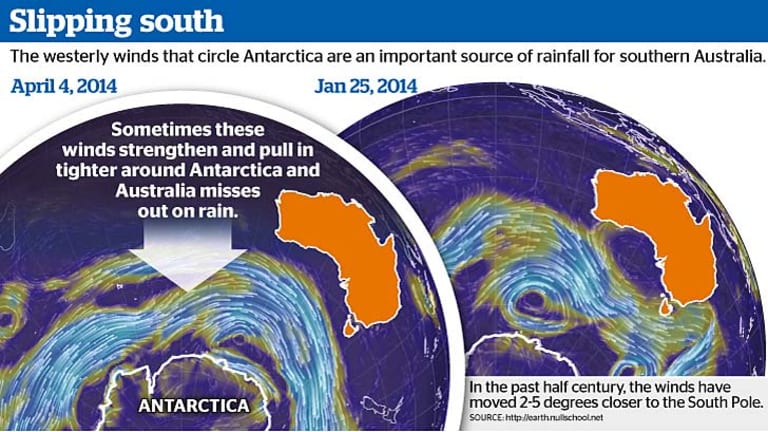 Wilder winds, less rain, as Roaring Forties become Furious Fifties