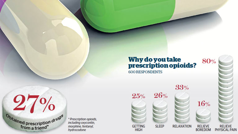 Bitter pills: a quick fix, and a long road to recovery