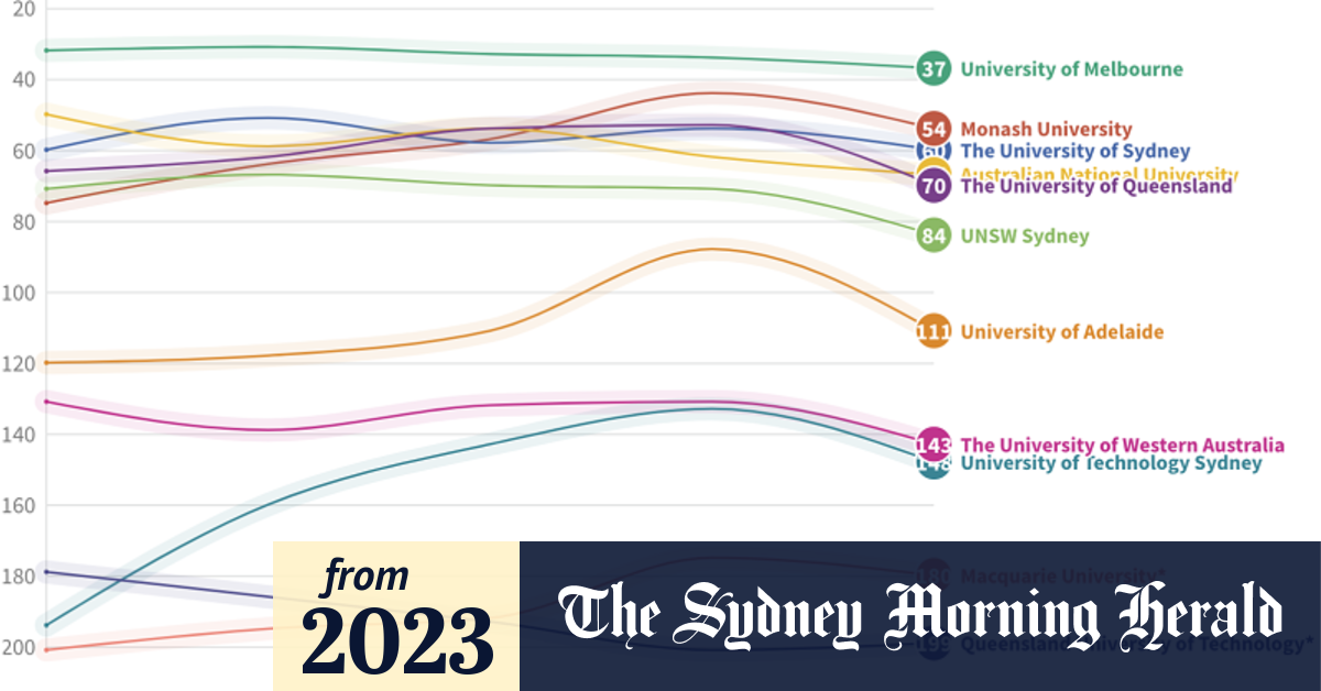 University rankings 2024: Times Higher Education releases list