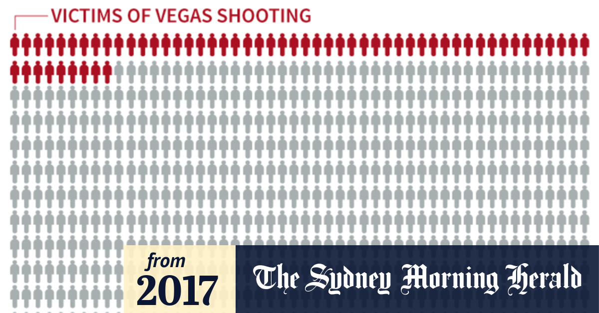Here's why Australians will never understand the US gun obsession
