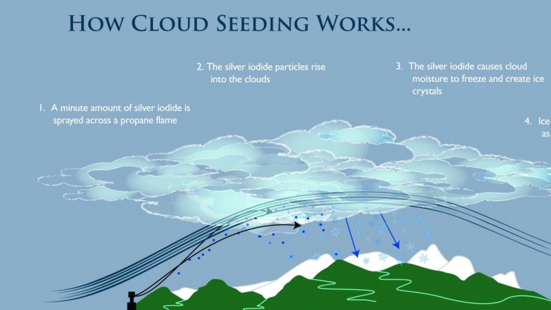 Concerns persist over long-term impact of cloud seeding in Kosciuszko