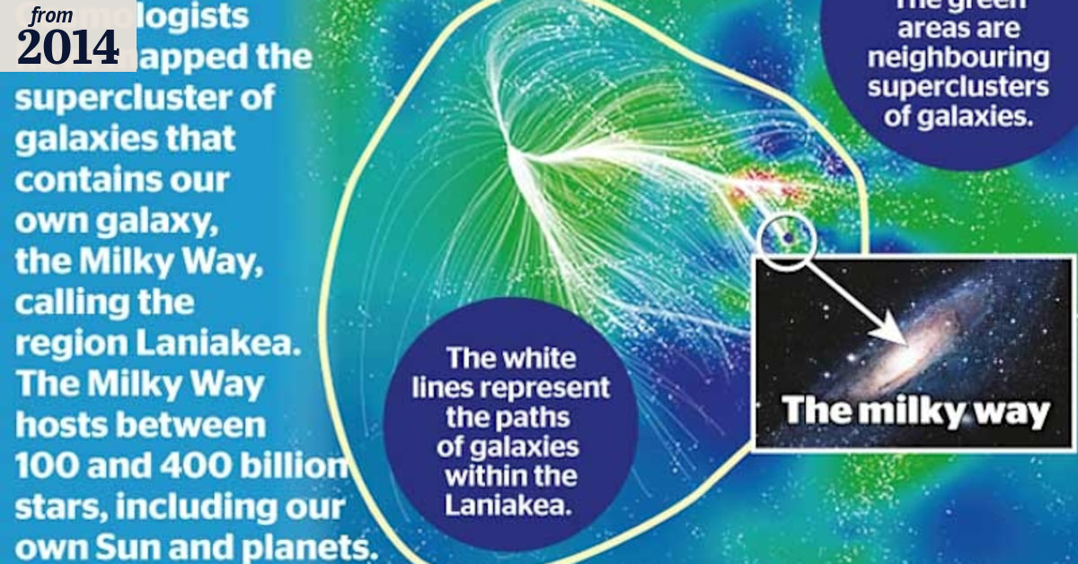 laniakea space