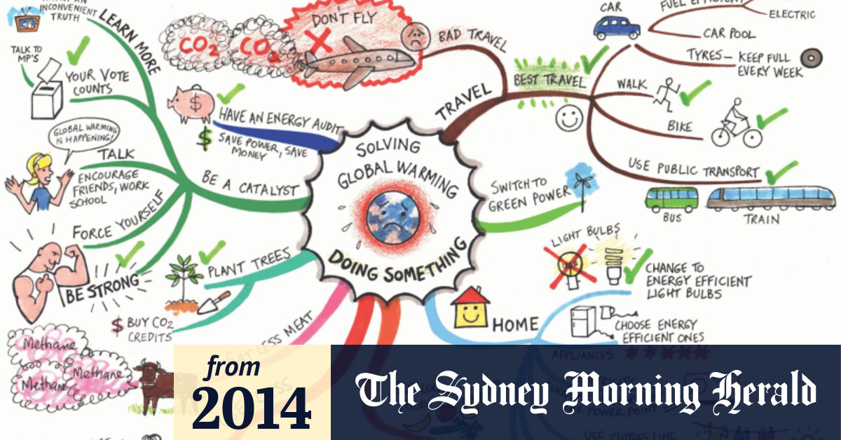 Productivity: Map your way to success