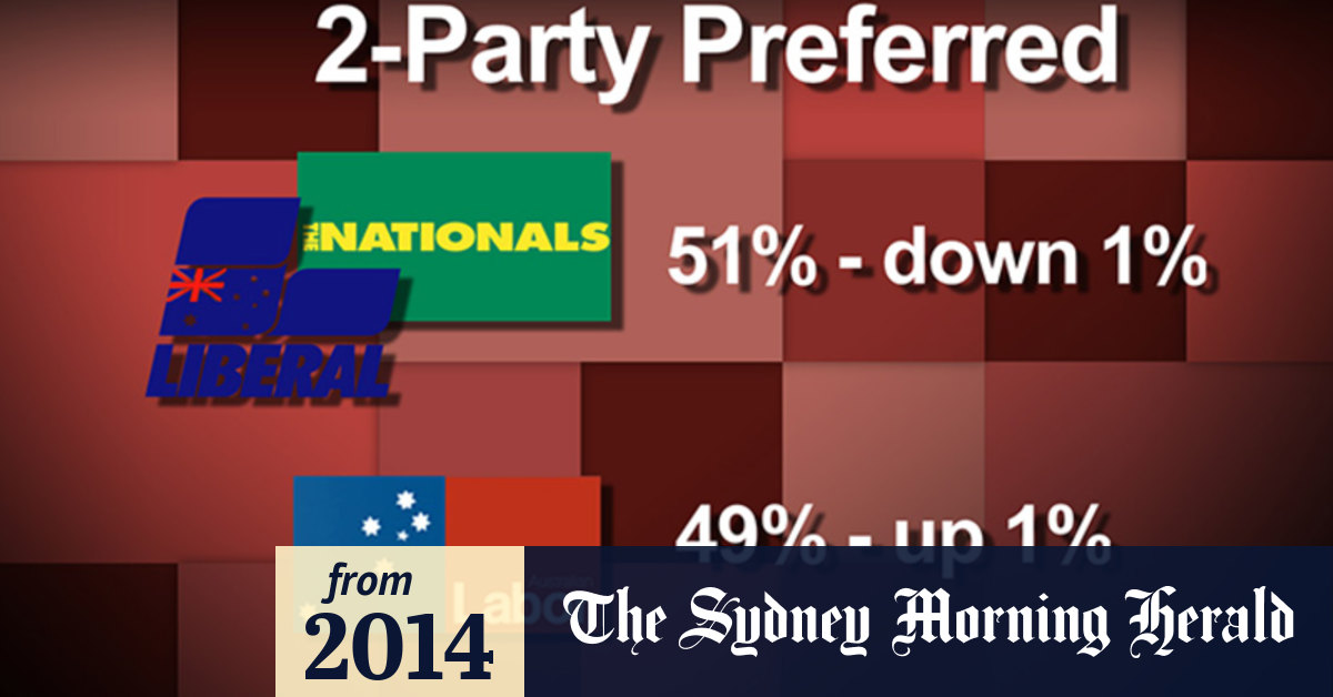 Video: Government clings to poll lead