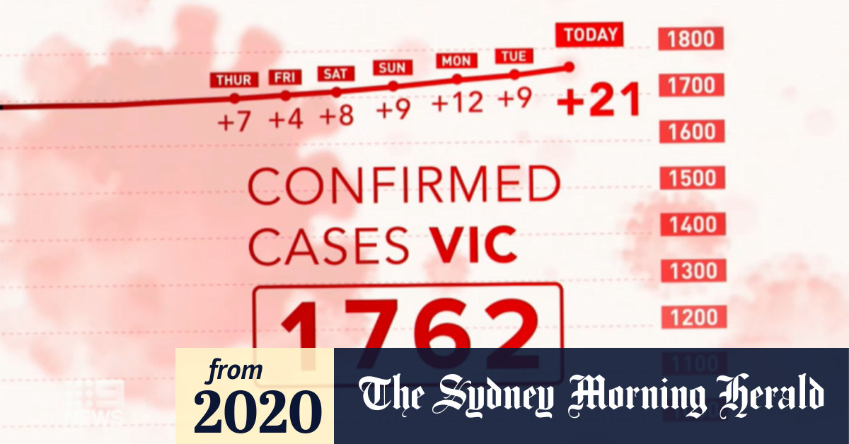 Video: Coronavirus: Victoria’s largest spike in more than a month