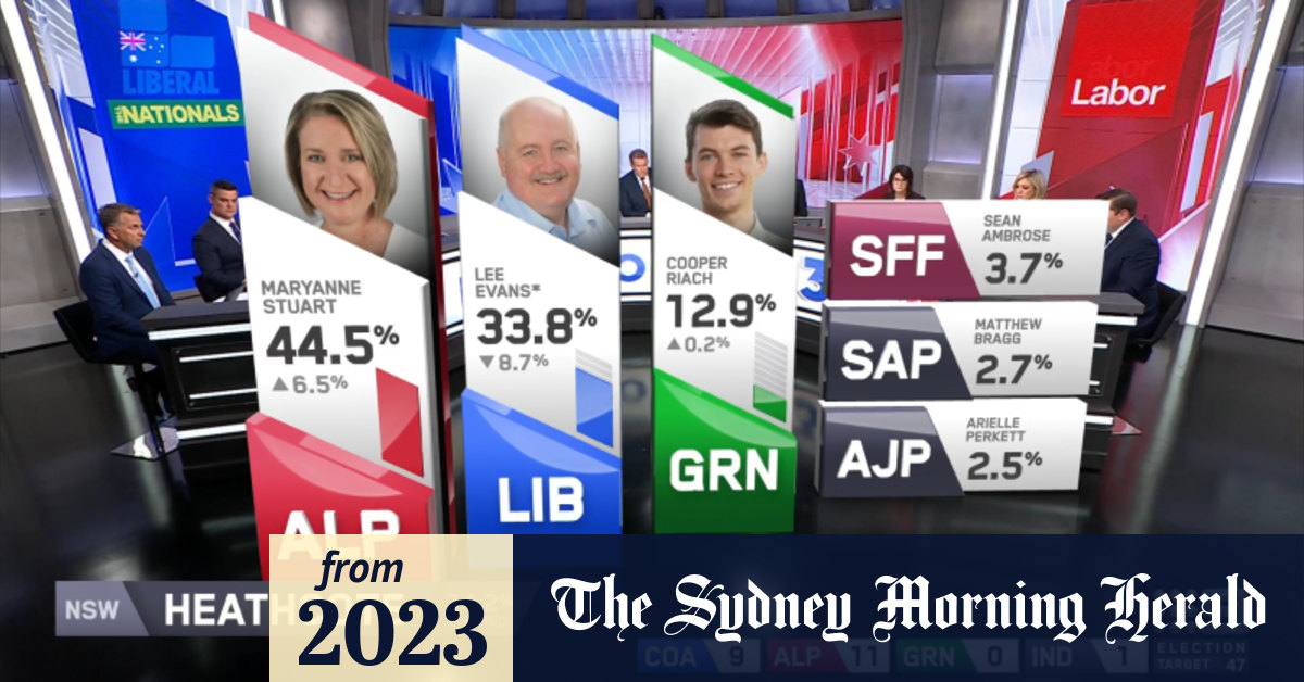 Video: NSW Election 2023: Labor wins Heathcote