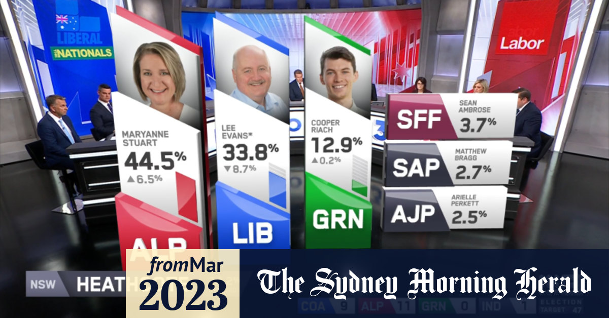 Video: NSW Election 2023: Labor wins Heathcote