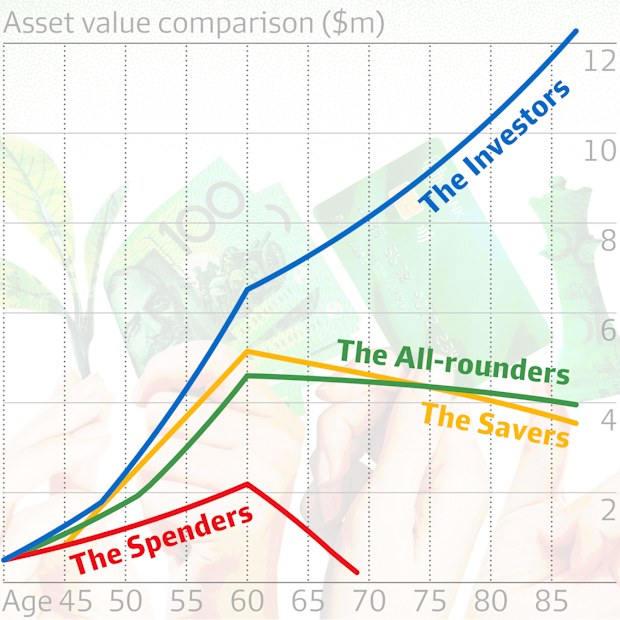 Investment strategies to grow wealth for high-income earners