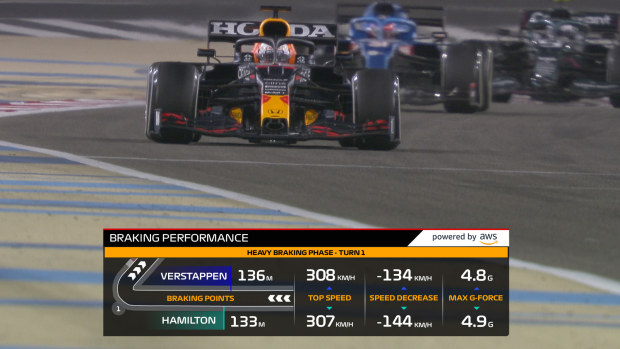 How Formula 1 uses machine learning to spice up races