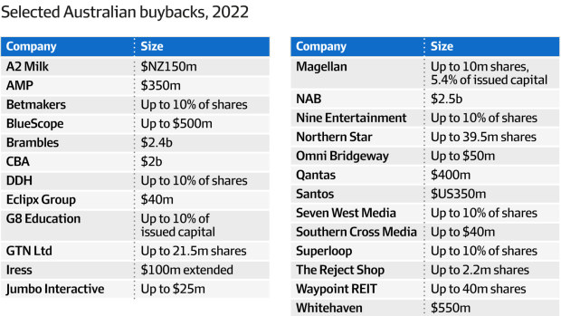 ASX share prices: Buyback fever sweeps through corporate Australia
