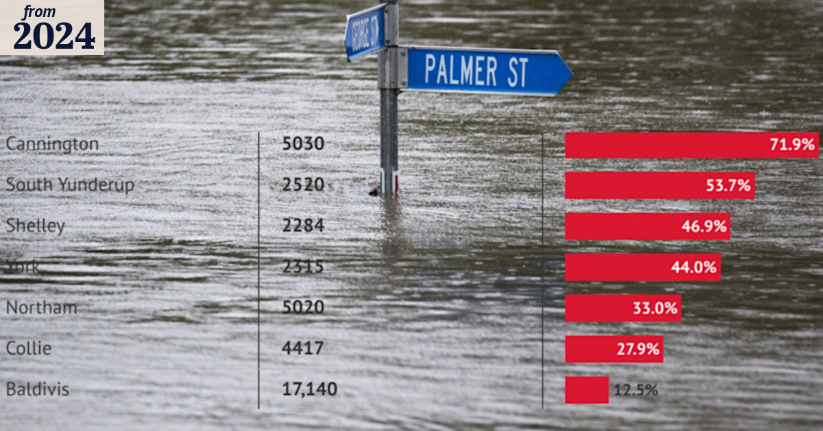 Perth suburbs at high flood risk, shows new report from Climate Valuation