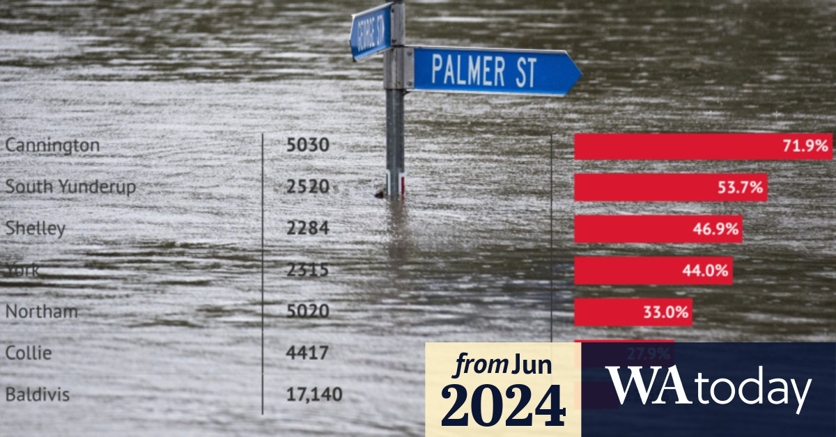 Perth suburbs at high flood risk, shows new report from Climate Valuation