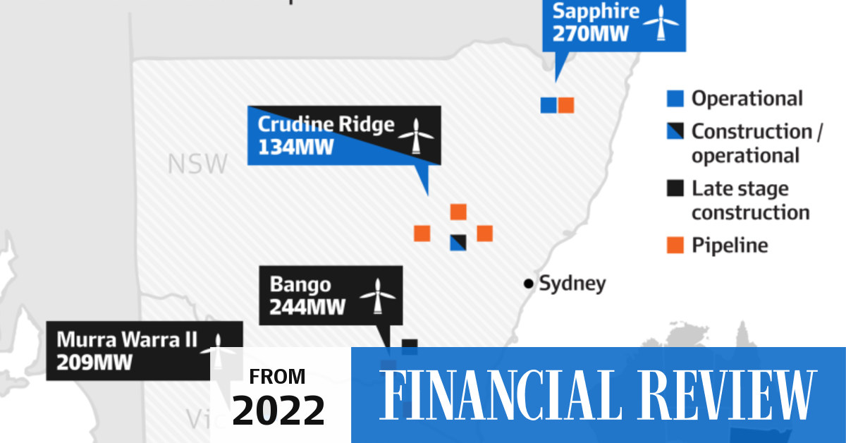 APA Group’s electricity push points to CWP Renewables tilt