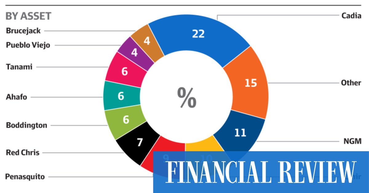 Unsolicited advice follows unsolicited bids at Newcrest Mining