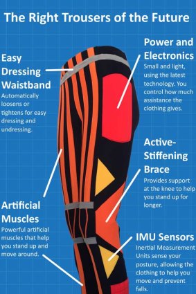 The right trousers: robotic pants could help disabled walk again