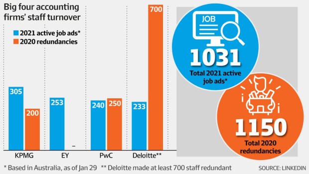 How to get ahead at the big four (tip one: don’t ask for a pay rise)
