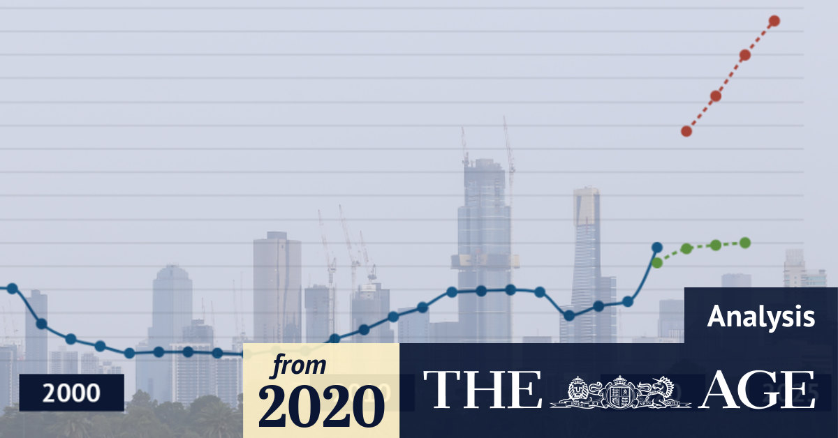 Victoria state budget: Nine graphs to explain Victoria's record debt ...