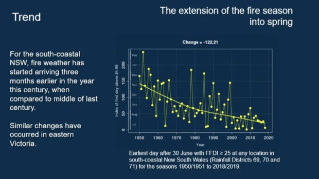 Bushfire royal commission: Climate change extending Australia fire ...