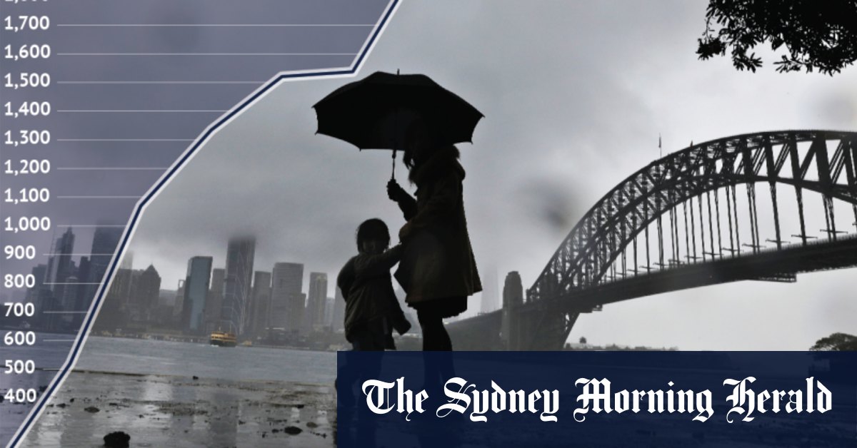 Sydney weather: City’s record rainfall in charts