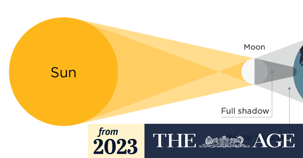 Solar eclipse 2023 Melbourne: Where to watch