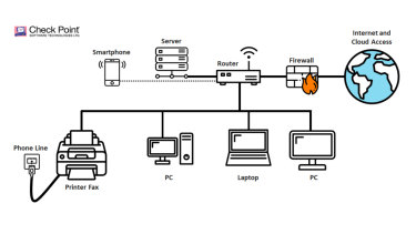 Fax machines vulnerable to hacking, can give access to entire networks