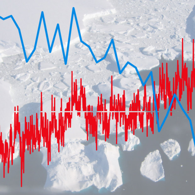 COP26 Glasgow summit: The climate change charts that explain the world ...