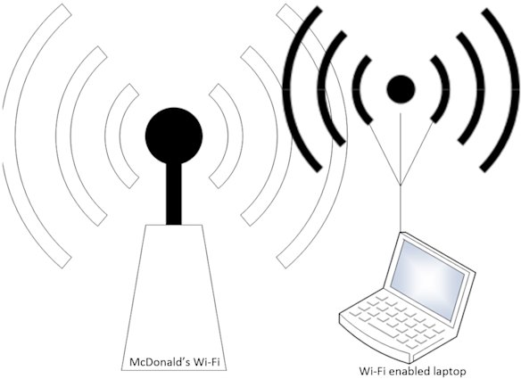 Explainer: How Wi-Fi works