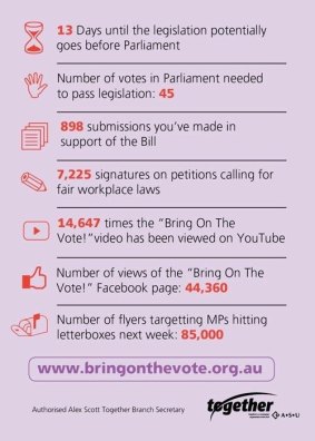 Unions already planning fight for 2018 Queensland election