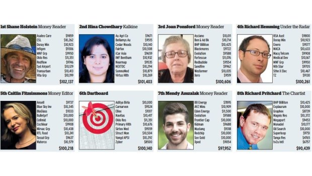 Shares Race Week 2: A port in the storm