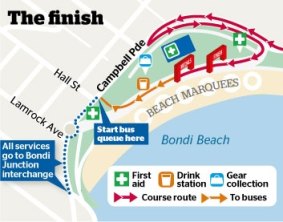 Distance between City2Surf and Rio gets shorter