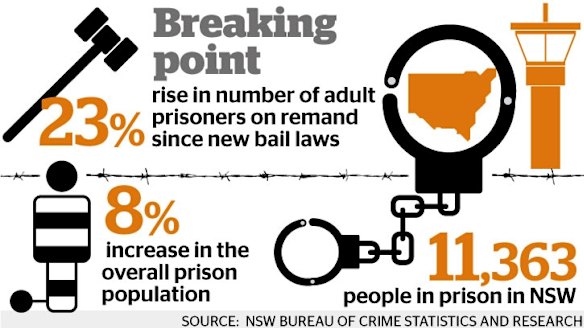 Overflowing prisons see people locked for days in harsh, threatening ...