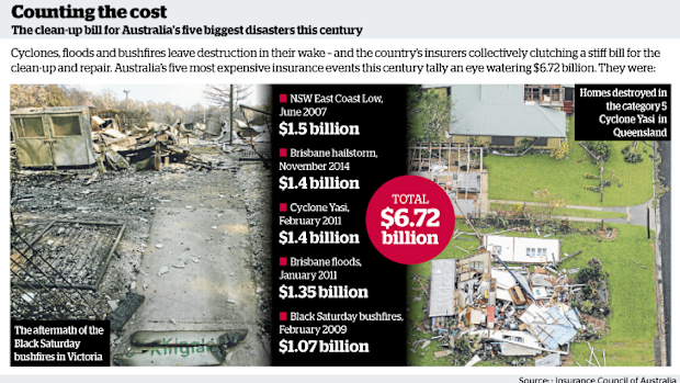 Are you insured for disaster season?