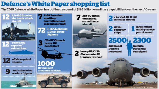 Defence white paper faces the reality of Australia's engagement with ...
