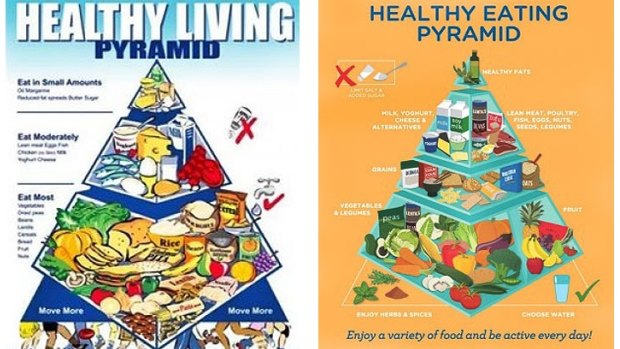 Australia has a new food pyramid